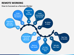 Remote Working PowerPoint and Google Slides Template - PPT Slides