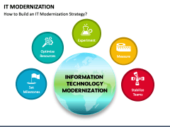 IT Modernization PowerPoint and Google Slides Template - PPT Slides