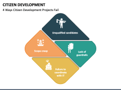 Citizen Development PowerPoint and Google Slides Template - PPT Slides