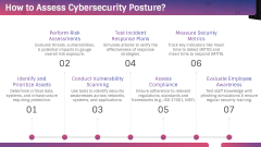 Cybersecurity Posture PowerPoint and Google Slides Template - PPT Slides