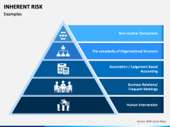 Inherent Risk PowerPoint and Google Slides Template - PPT Slides