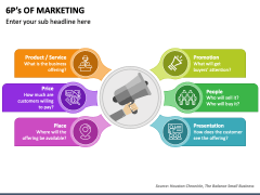 6P of Marketing PowerPoint and Google Slides Template - PPT Slides