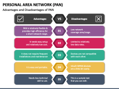 Personal Area Network (PAN) PowerPoint and Google Slides Template - PPT ...