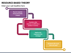 Resource-Based Theory PowerPoint and Google Slides Template - PPT Slides