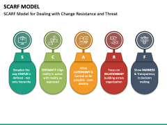 SCARF Model PowerPoint and Google Slides Template - PPT Slides