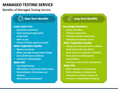 Managed Testing Service PowerPoint and Google Slides Template - PPT Slides