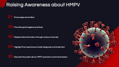 Free - Human Metapneumovirus (HMPV) PowerPoint and Google Slides ...