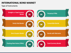 International Bond Market PowerPoint and Google Slides Template - PPT ...