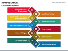 Human Errors PowerPoint and Google Slides Template - PPT Slides