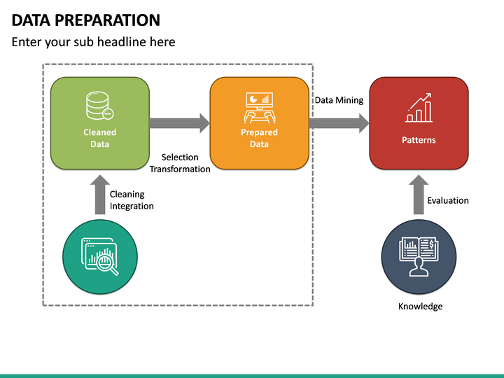 Data Preparation PowerPoint Template | SketchBubble