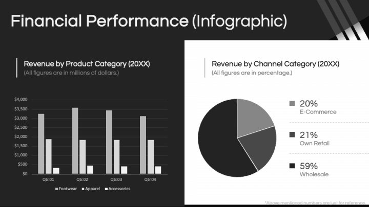 Adidas Case Study PowerPoint and Google Slides Template - PPT Slides