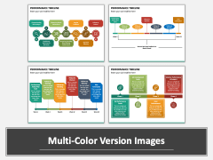 Performance Timeline PowerPoint and Google Slides Template - PPT Slides