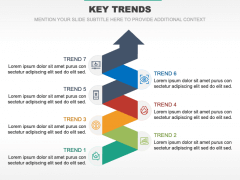Key Trends PowerPoint and Google Slides Template - PPT Slides