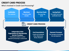 Credit Card Process PowerPoint and Google Slides Template - PPT Slides