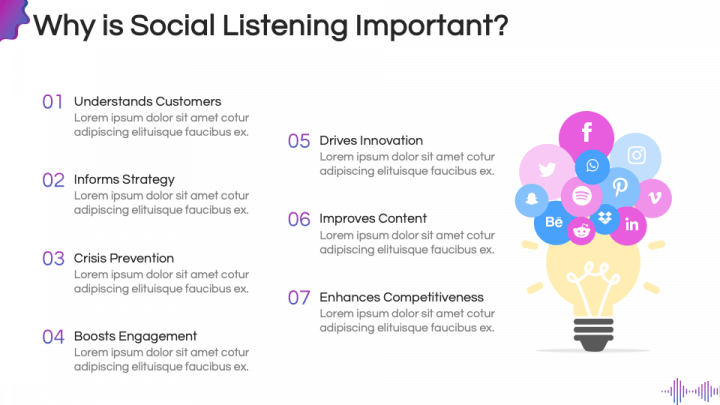 Social Listening PowerPoint and Google Slides Template - PPT Slides