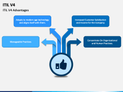 ITIL V4 PowerPoint and Google Slides Template - PPT Slides