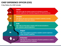 Chief Experience Officer PowerPoint and Google Slides Template - PPT Slides