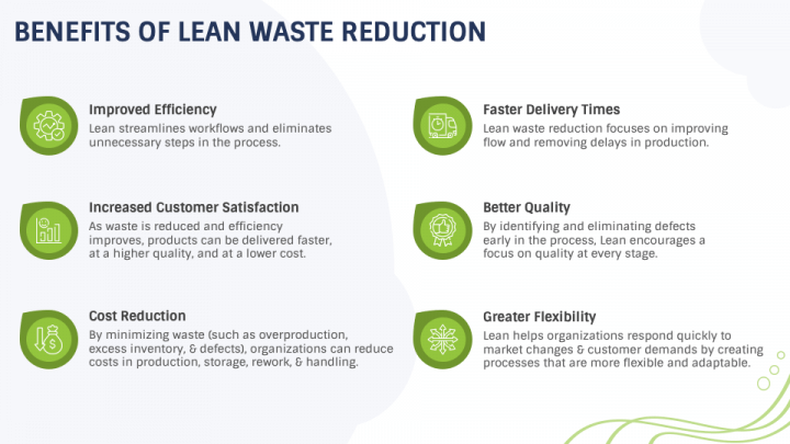 Lean Waste Reduction PowerPoint and Google Slides Template - PPT Slides