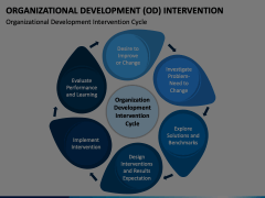 Organizational Development Intervention PowerPoint and Google Slides ...