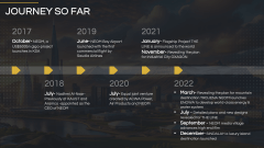 Free - Neom City Project Saudi Arabia Presentation for PowerPoint and ...