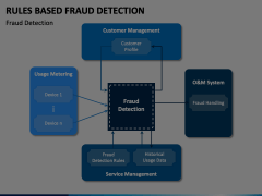 Rule Based Fraud Detection PowerPoint and Google Slides Template - PPT ...