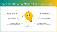 Internal Mobility PowerPoint and Google Slides Template - PPT Slides