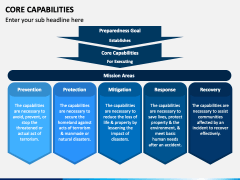 Core Capabilities PowerPoint and Google Slides Template - PPT Slides