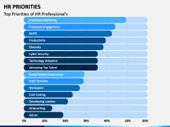 HR Priorities PowerPoint and Google Slides Template - PPT Slides