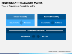 Requirement Traceability Matrix PowerPoint and Google Slides Template ...