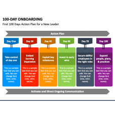 100 Days Timeline PowerPoint Template - PPT Slides