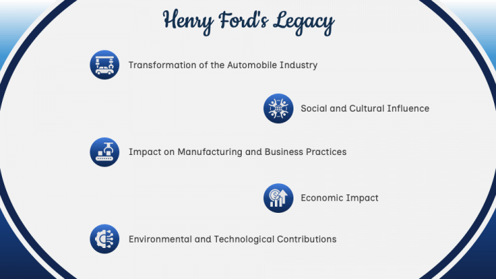Free - Henry Ford PowerPoint and Google Slides Template - PPT Slides