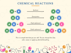 Free - Chemistry For High School PowerPoint Template and Google Slides ...