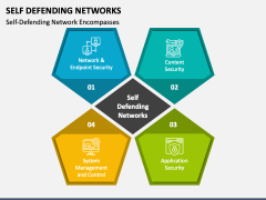 Self Defending Networks PowerPoint and Google Slides Template - PPT Slides