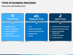 Types of Business Processes PowerPoint and Google Slides Template - PPT ...