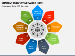 Content Delivery Network (CDN) PowerPoint and Google Slides Template ...