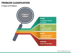 Problem Classification PowerPoint and Google Slides Template - PPT Slides