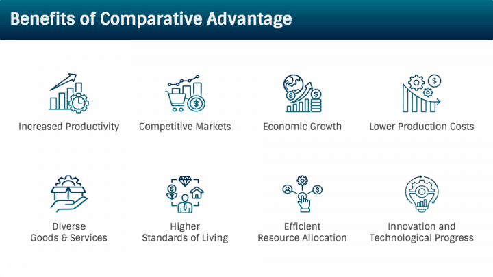 Comparative Advantage PowerPoint and Google Slides Template - PPT Slides
