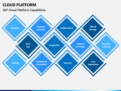 Cloud Platform PowerPoint and Google Slides Template - PPT Slides