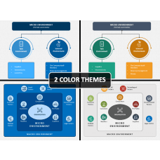 Macro Environment PowerPoint Template | SketchBubble