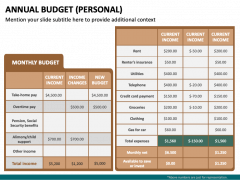 Annual Budget (Personal) PowerPoint and Google Slides Template - PPT Slides