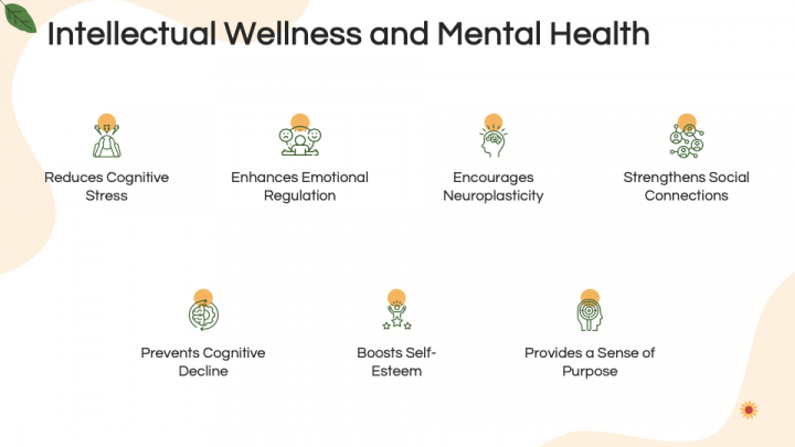 Intellectual Wellness PowerPoint and Google Slides Template - PPT Slides