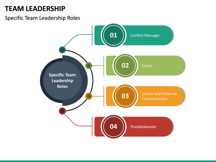Team Leadership PowerPoint Template | SketchBubble