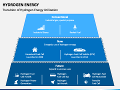 Hydrogen Energy PowerPoint and Google Slides Template - PPT Slides
