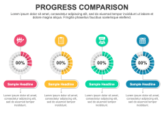 Progress Comparison PowerPoint and Google Slides Template - PPT Slides
