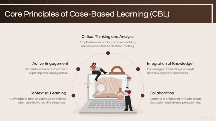 Case-Based Learning PowerPoint and Google Slides Template - PPT Slides