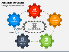 Assemble To Order PowerPoint and Google Slides Template - PPT Slides