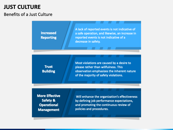 Just Culture PowerPoint and Google Slides Template - PPT Slides