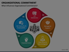 Organizational Commitment PowerPoint and Google Slides Template - PPT ...