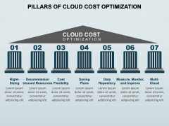 Cloud Cost Optimization PowerPoint Template and Google Slides Theme