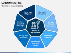 Subcontracting PowerPoint and Google Slides Template - PPT Slides